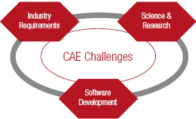 Automotive CAE Grand Challenge - Overview - carhs gmbh